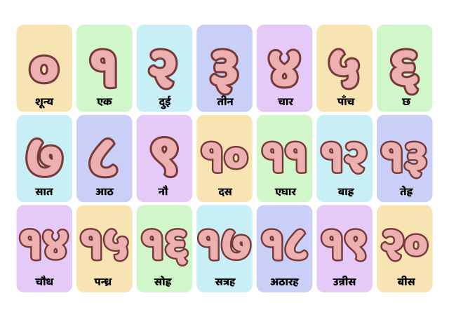 Nepali Alphabet Number